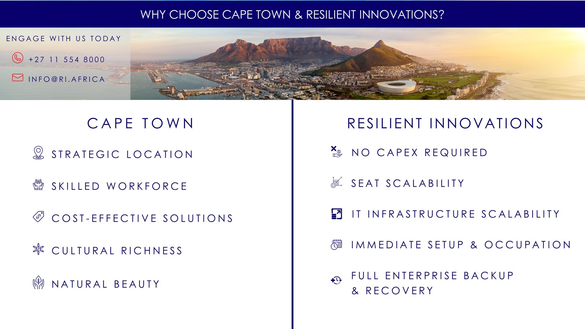 Resilient Innovations | Articles & Media